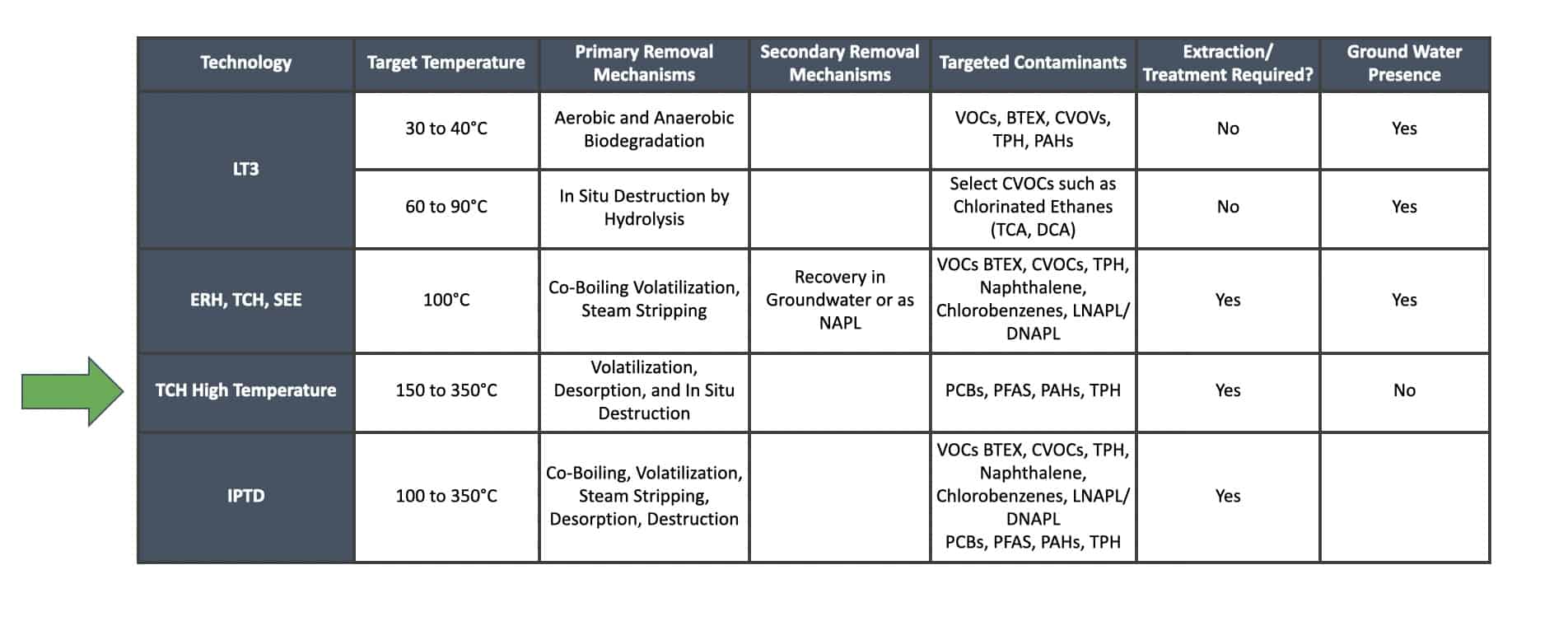 Thermal Conduction Heating Technology (TCH) | TerraTherm