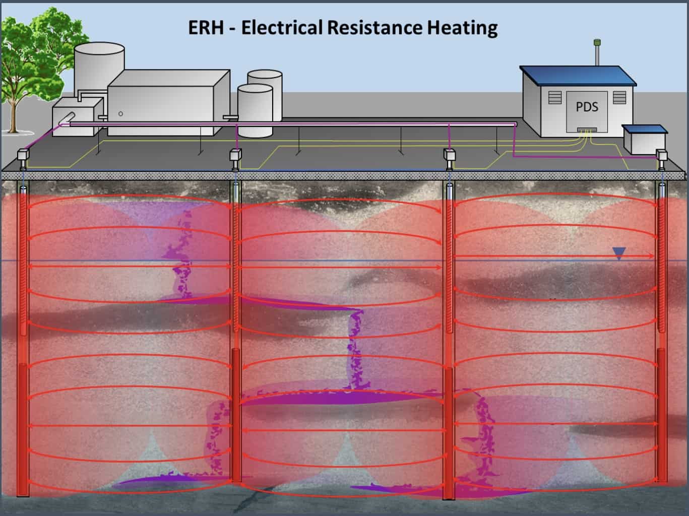 Thermal Remediation | Technologies & Services