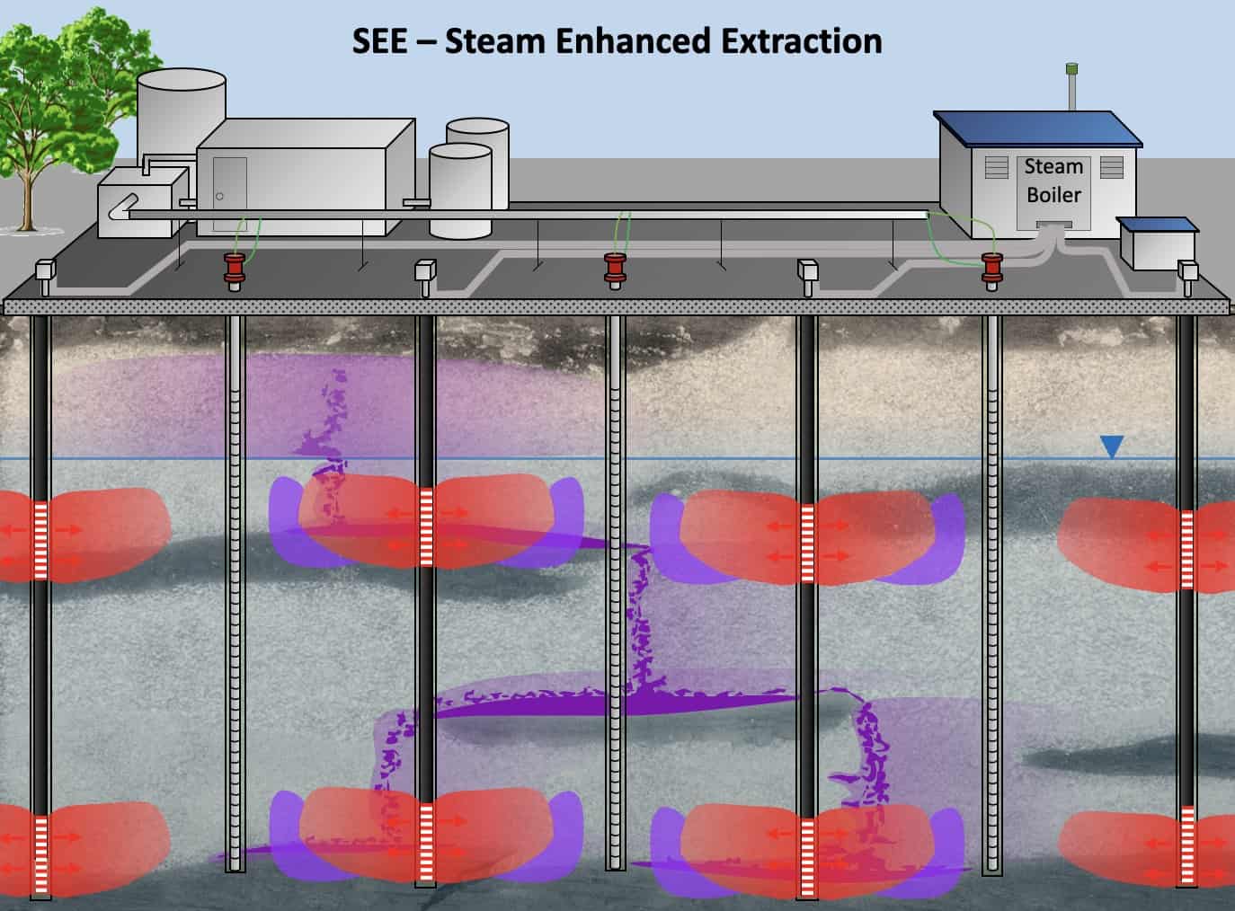 Thermal Remediation | Technologies & Services