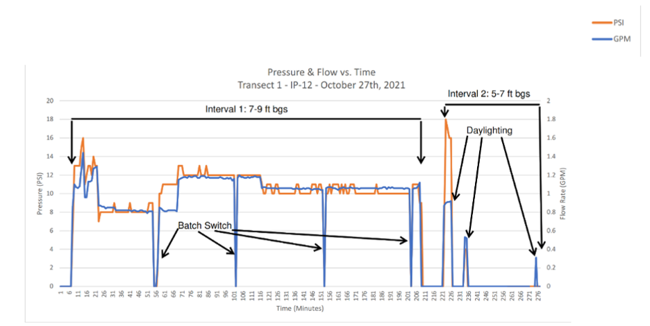 Cascade Injection Remediation Services