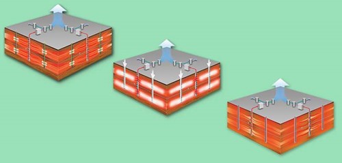 Thermal Remediation | Technologies & Services